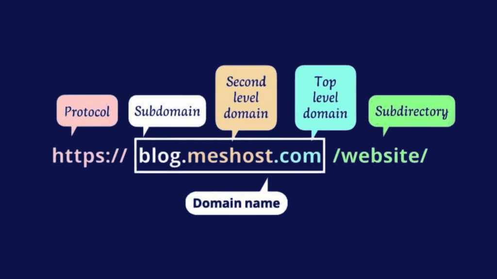 The Key Parts of a Domain Name You Should Know