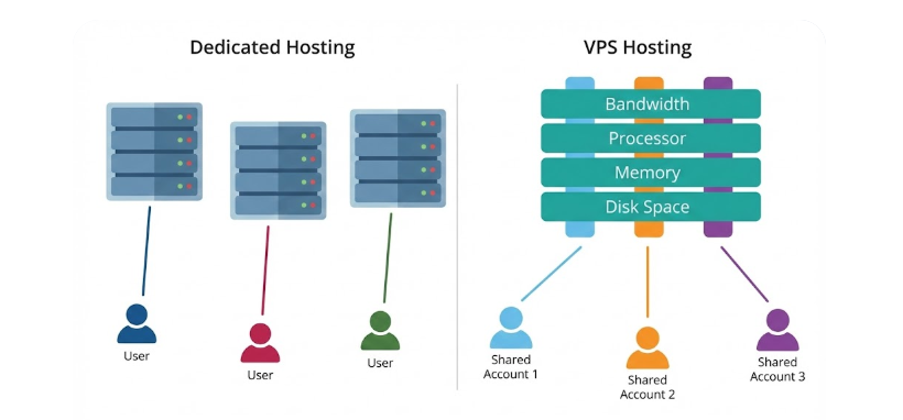 Business Hosting Infrastructure: Your 2026 Guide